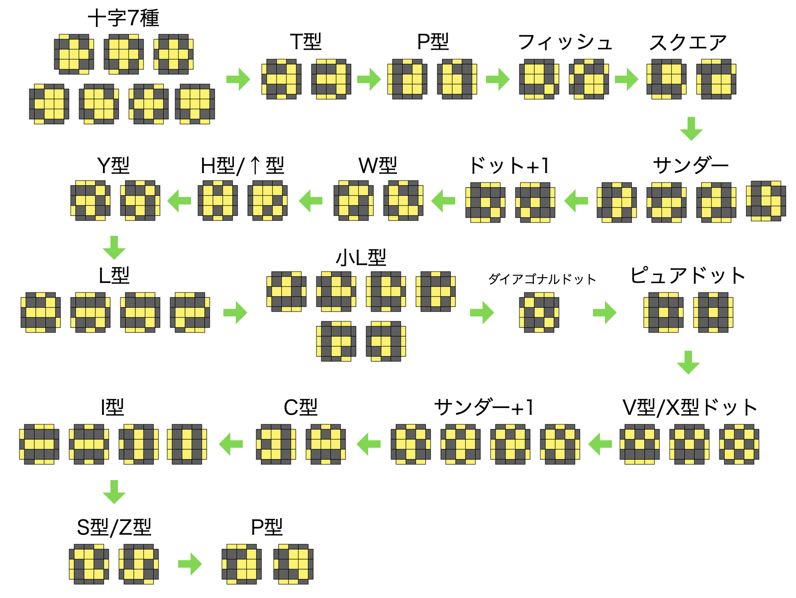 PLLやOLL、F2Lの覚える順番は？効率的な覚え方