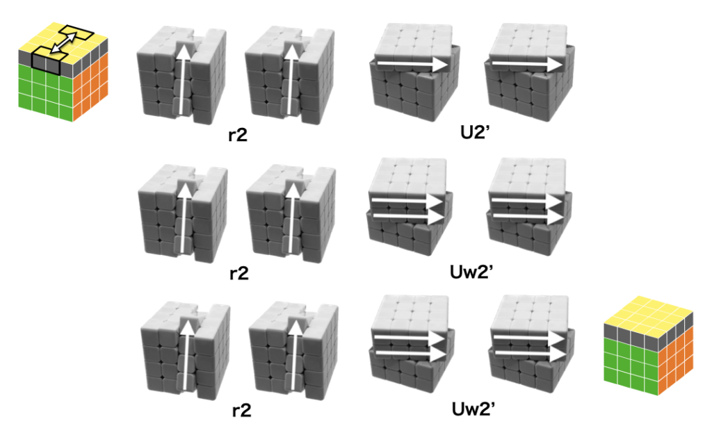 【初心者必見】4×4ルービックキューブ攻略法｜最も簡単な揃え方 – ページ 4